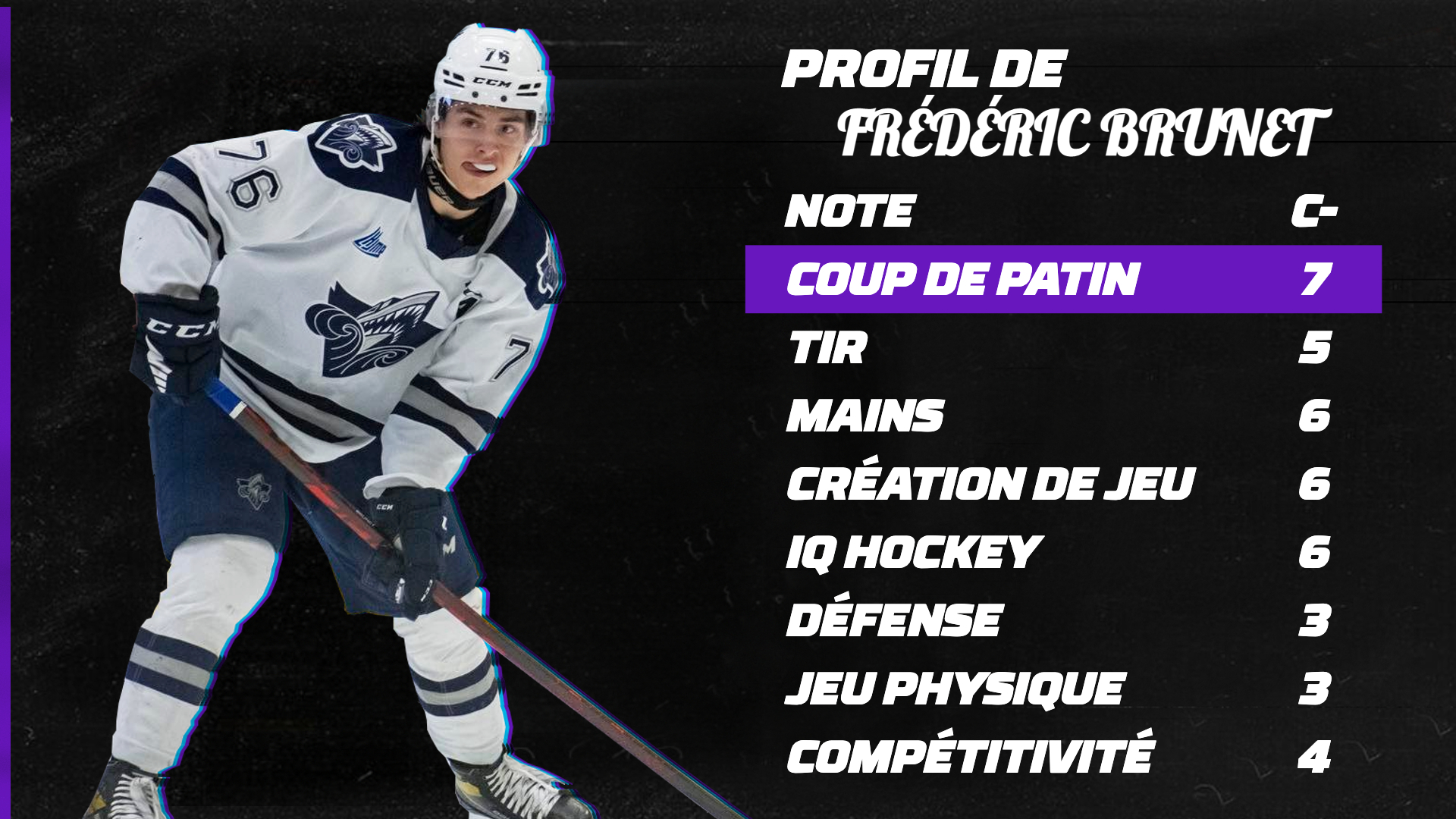 20 meilleurs espoirs de la LHJMQ - #15 Frédéric Brunet - Source du Hockey